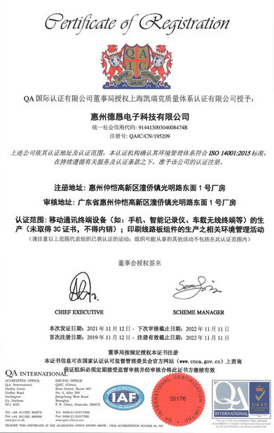 China Shenzhen Kingwear Technology Development Co., Ltd quality control