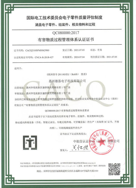 China Shenzhen Kingwear Technology Development Co., Ltd quality control